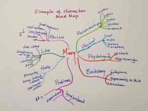 Mind Mapping Your Story Ideas – ZARA WEST'S JOURNAL